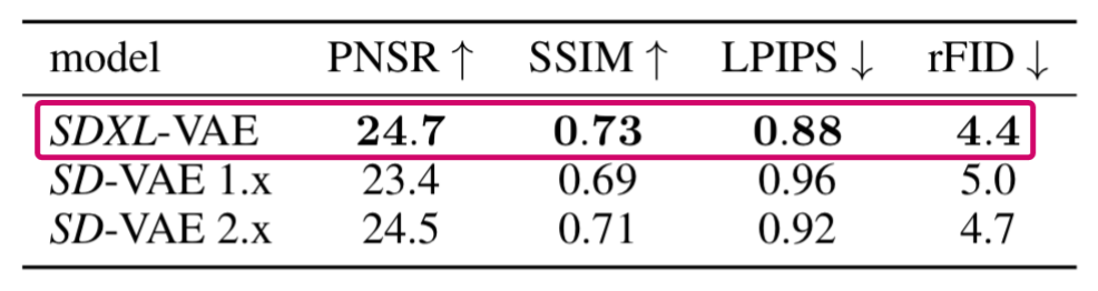 深入浅出完整解析Stable Diffusion XL（SDXL）核心基础知识 - 知乎