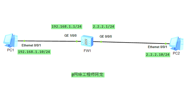 手把手教你用eNSP模拟器配置防火墙源NAT - 知乎