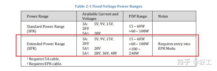 PD3.1诱骗取电芯片XSP16支持PD3.1+PD+QC+AFC全协议，支持28V5A诱导电压 - 知乎