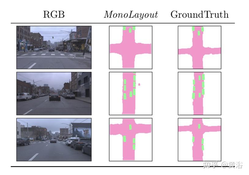 自动驾驶感知中BEV的景物表示方法（上） - 知乎