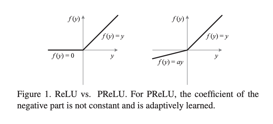 深度学习参数初始化详细推导：Xavier方法和kaiming方法【二】 - 知乎