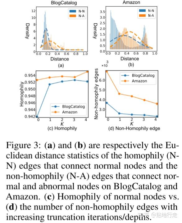 论文笔记：Truncated Affinity Maximization: One-class Homophily Modeling for ...