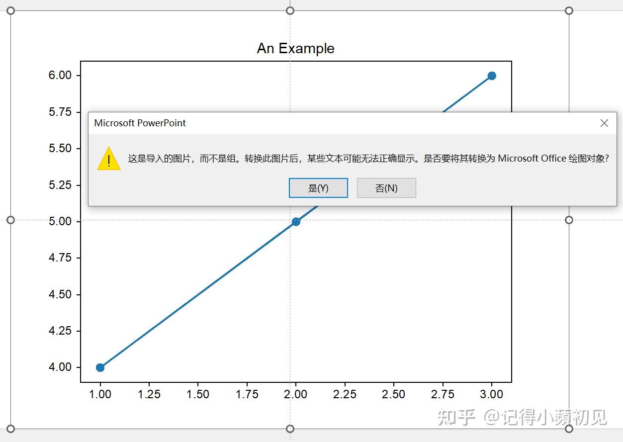 matplotlib保存图片为PPT可编辑的格式 - 知乎