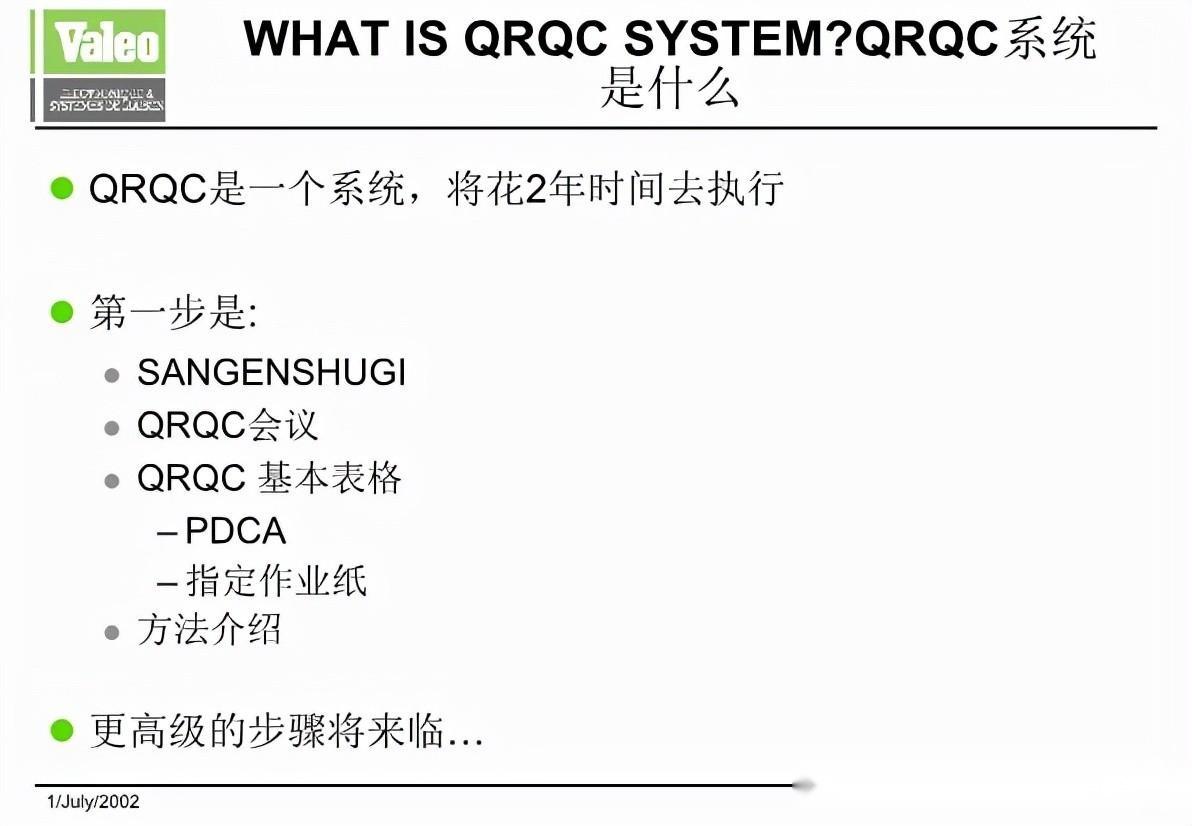 「体系管理」QRQC快速反应质量控制(Valeo) - 知乎