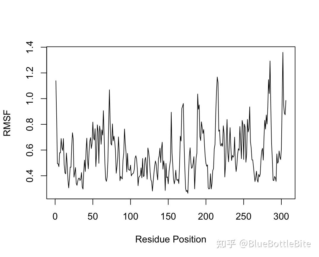 蛋白-小分子动力学模拟轨迹文件分析- R you ready? - 知乎