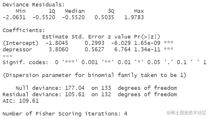 R语言组lasso改进逻辑回归变量选择分析高血压、易感因素、2型糖尿病和LDL可视化 - 知乎