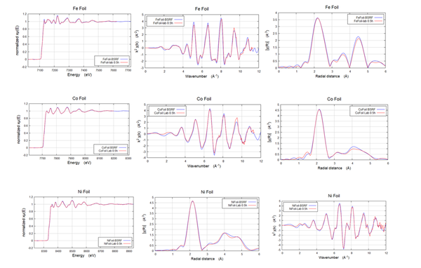 如何在实验室即可获得高质量XAFS数据？RapidXAFS助您一步到位！ - 知乎