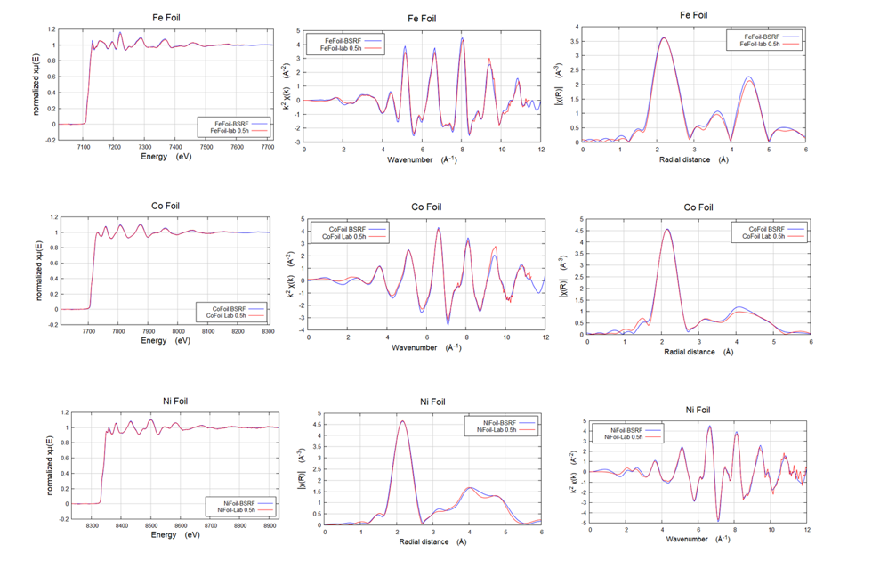 如何在实验室即可获得高质量XAFS数据？RapidXAFS助您一步到位！ - 知乎