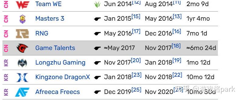 RNG正式官宣ming续约，tabe离队，韩籍主教练Sin什么来头？ - 知乎
