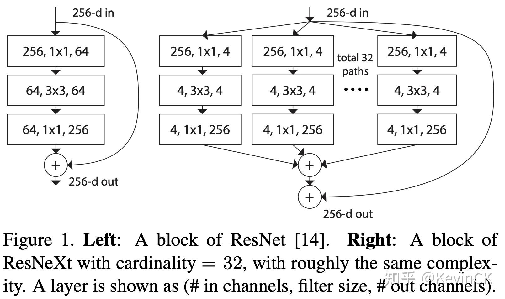 从VLAD到NetVLAD，再到NeXtVlad - 知乎