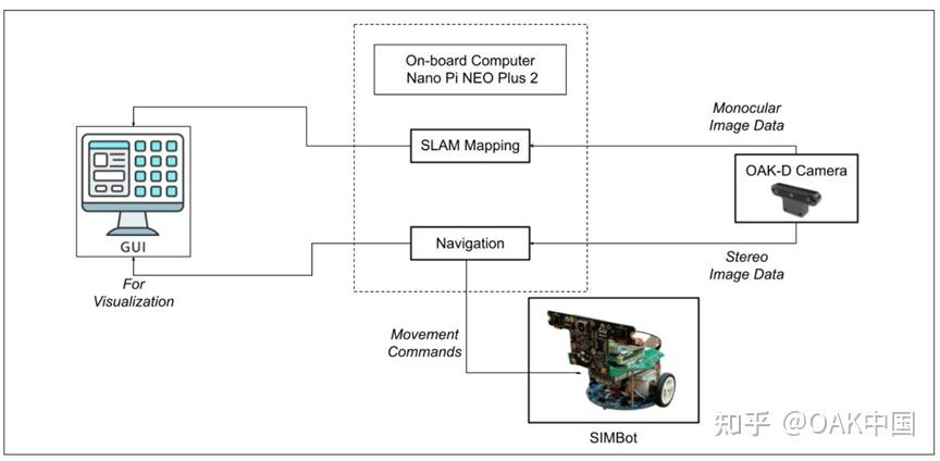 OpenCV推出深度相机OAK-D-Pro，双目深度视觉+结构光+IMU整合方案助力机器人无人机SLAM导航。 - 知乎