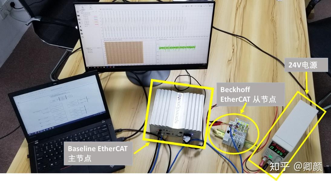 Speedgoat操作篇 | 基于Speedgoat的EtherCAT通讯 - 知乎