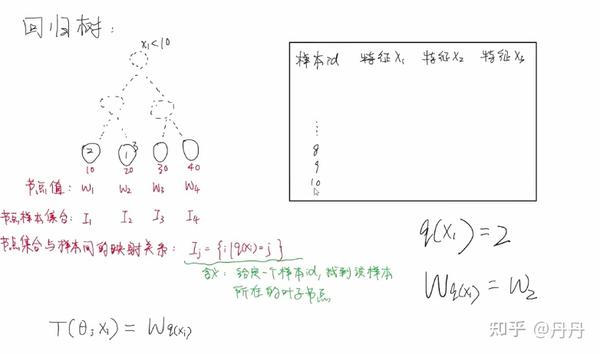 XGBoost原理讲解 - 知乎
