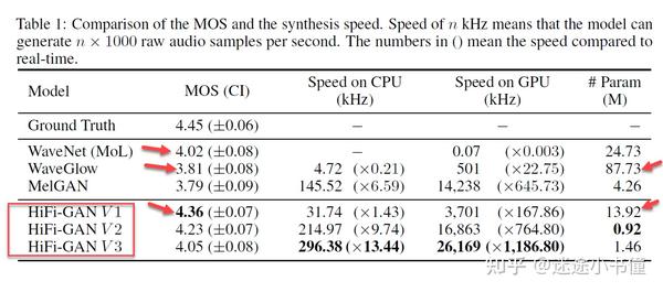 [细读经典]HiFi-GAN for TTS vocoder - 知乎