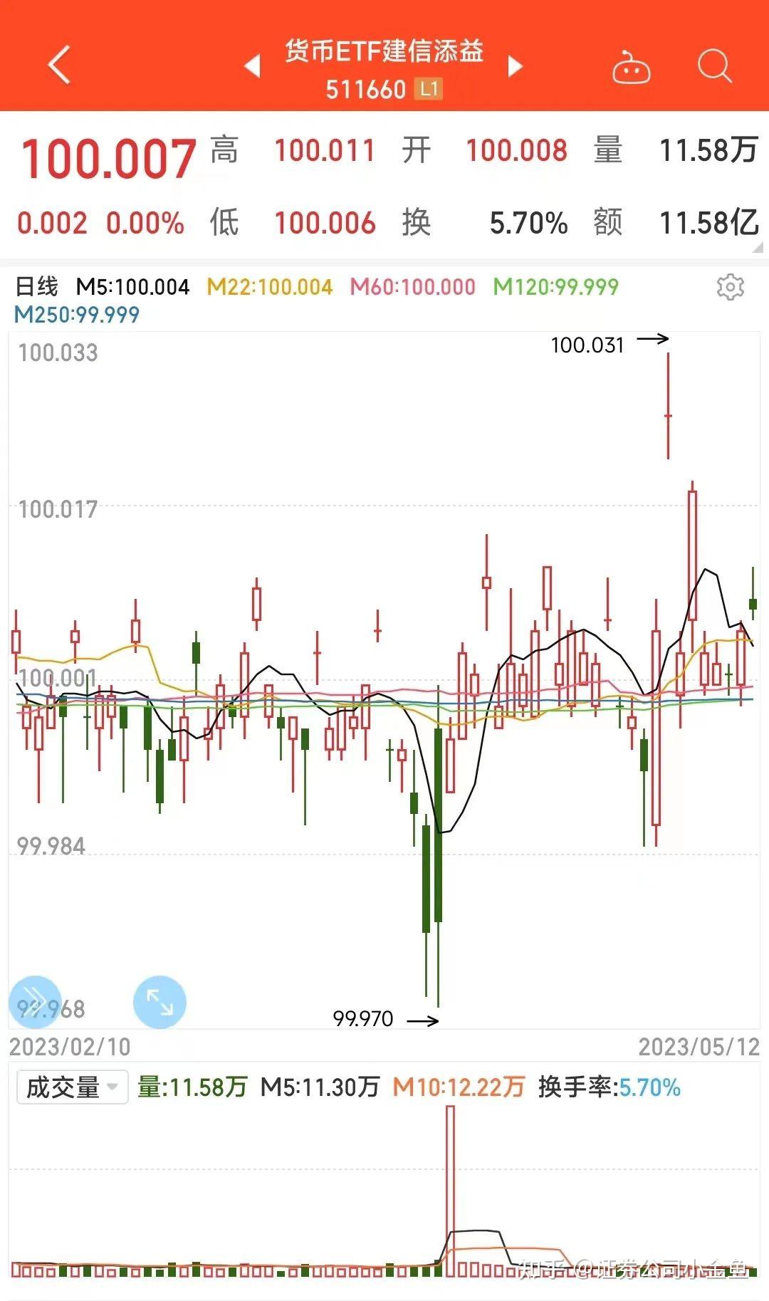 可以T+0的ETF - 知乎