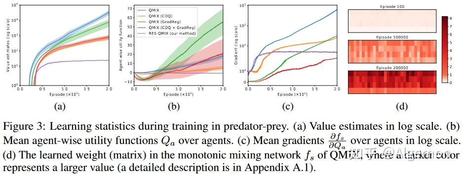 【MARL】Regularized Softmax Deep Multi-Agent Q-Learning - 知乎