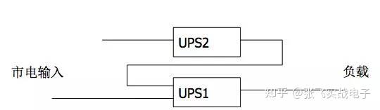 【收藏】通信电源知识超级汇总！！！ - 知乎