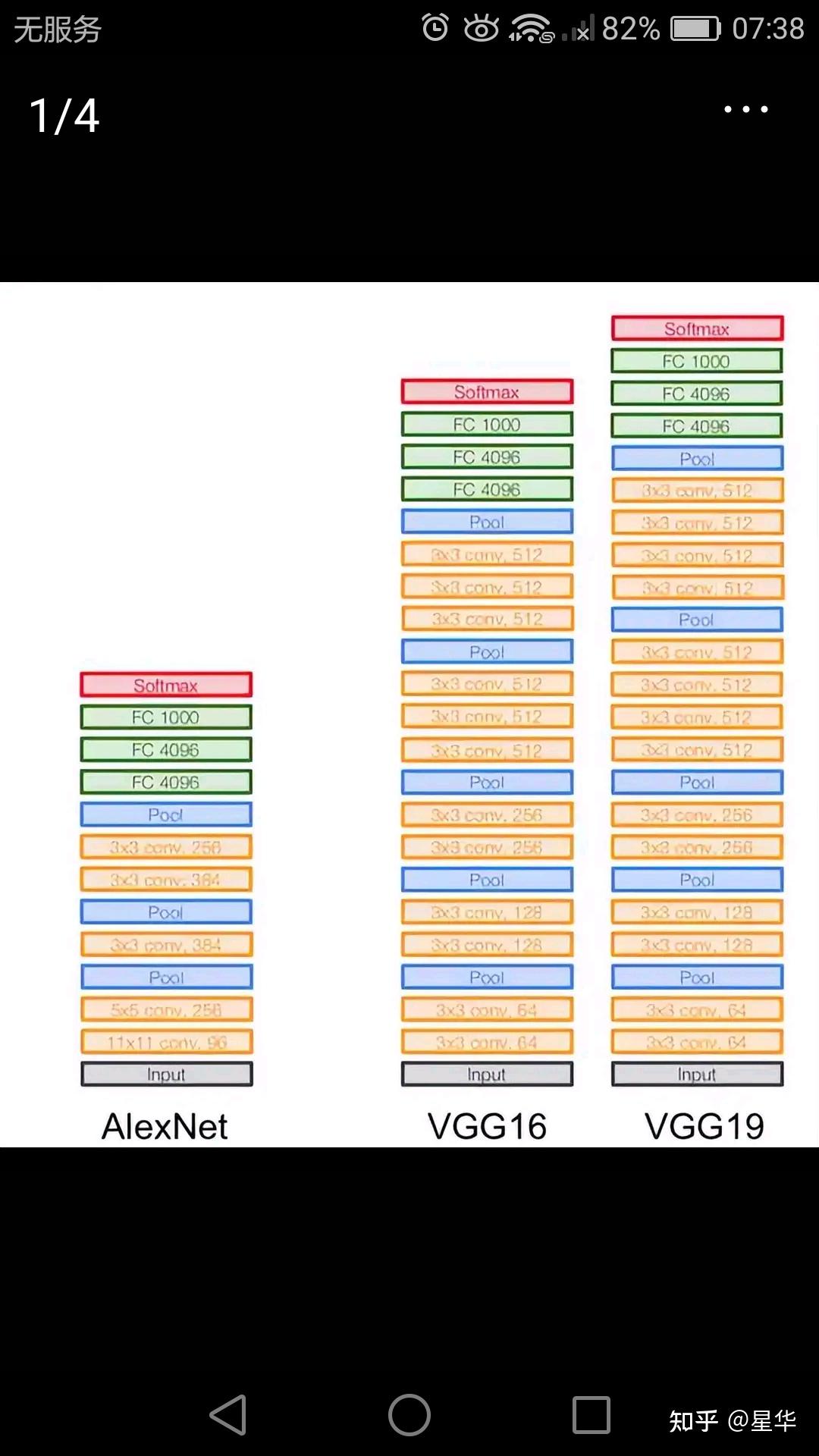 深度学习与图像识别卷积神经网络VGGNet - 知乎