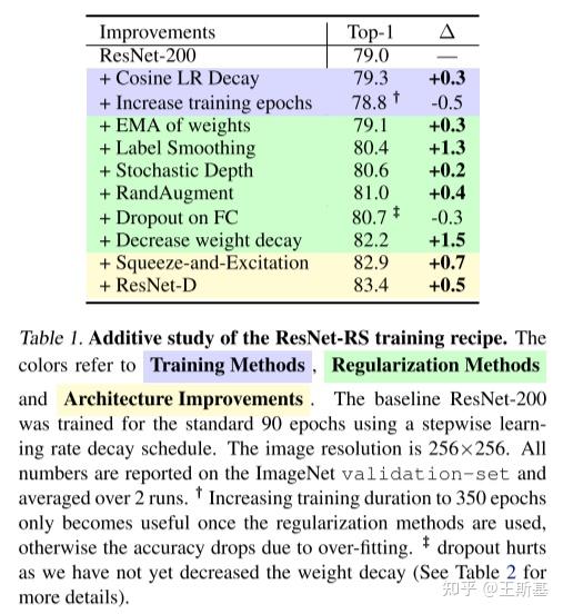 Resnet VS. EfficientNet：主干网络发展速览 - 知乎