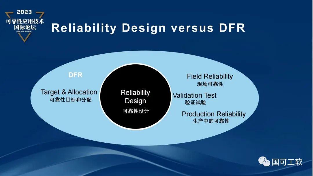 【讲稿分享】Design-for-Reliability与可靠性设计 - 知乎