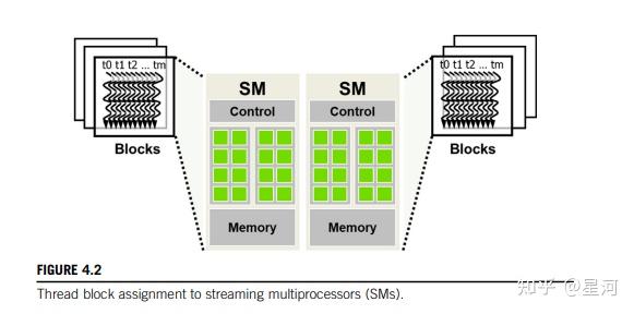 Programming Massively Parallel Processors(fourth edition) 阅读笔记 - 知乎