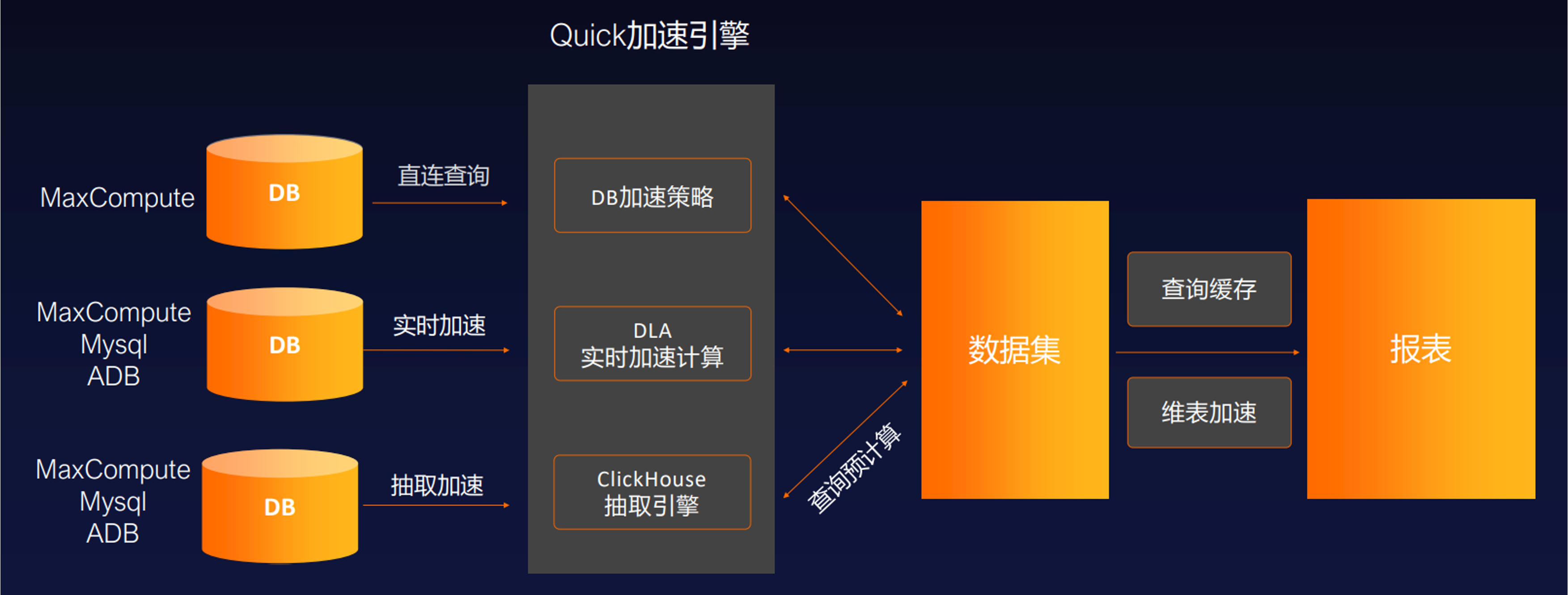 基于 Maxcompute 的实时数据处理实践 知乎
