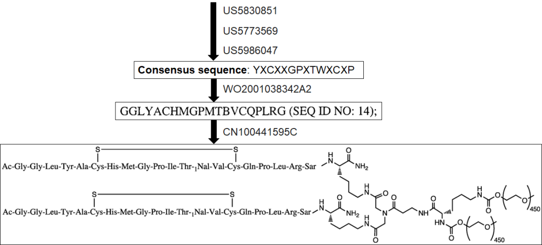 来源于噬菌体和mRNA展示的环肽：Peginesatide，MK-0616 - 知乎