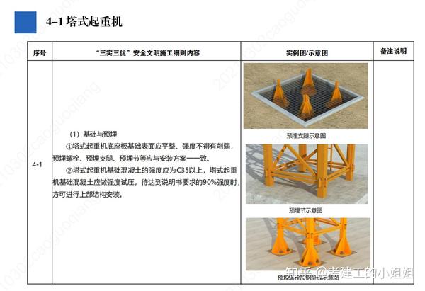 施工现场管理井井有条！全靠 三实三优”安全文明施工标准化图册 知乎