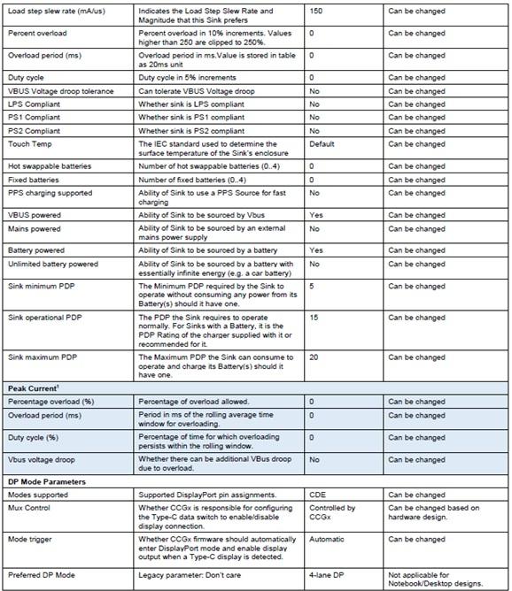 Infineon CCGx 主機SDK使用者指南 - EZ-PD 配置實用程序 - 知乎
