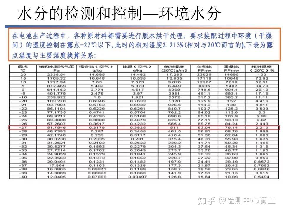 水分、杂质对锂电池性能影响及主要失效模式分析 知乎