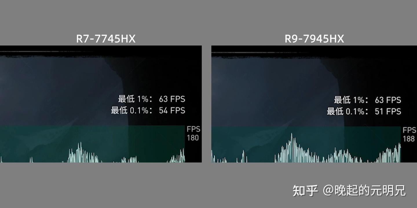 拯救者R9000P R9-7945HX版评测：缺点依旧存在，但不妨碍是联想今年最值得购买的机器 - 知乎