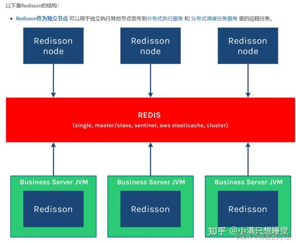 Redisson源码解读——从官网到整合Springboot - 知乎