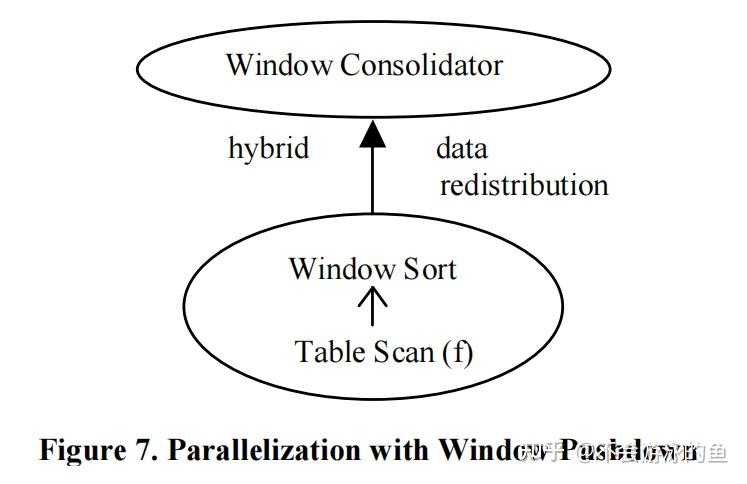 [VLDB 2013]Adaptive and Big Data Scale Parallel Execution in Oracle--学习笔记 - 知乎