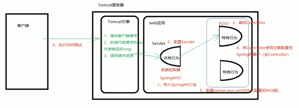 Springmvc 知乎