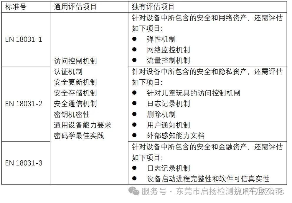 EN18031认证解析 - 知乎