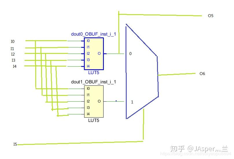 FPGA从入门到精通(2) - LUT - 知乎