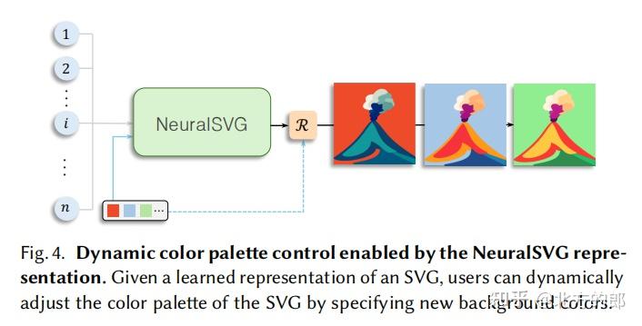 NeuralSVG：从文本到矢量图形生成的新时代 - 知乎