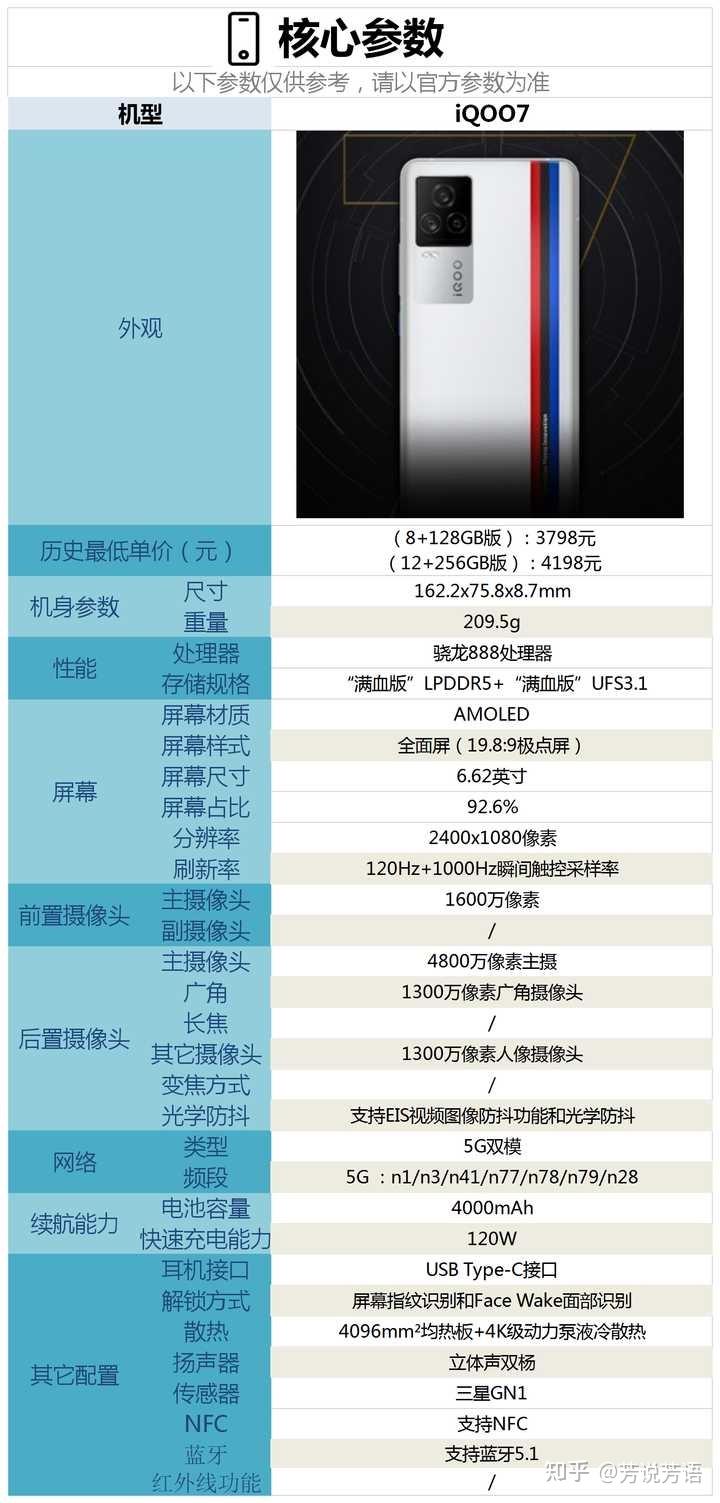 现在入手iQOO7这款手机合适吗？ - 知乎