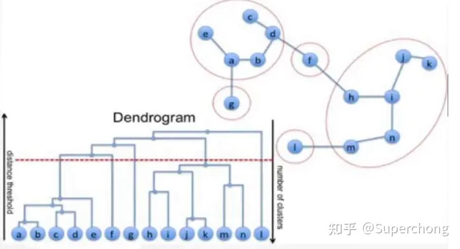 聚类clustering - 知乎 聚类clustering - 知乎