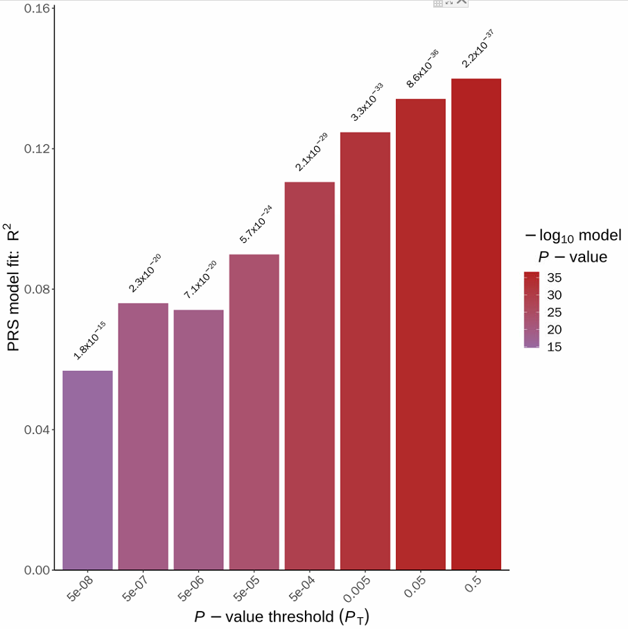 如何计算连续性状的PRS得分 - 知乎