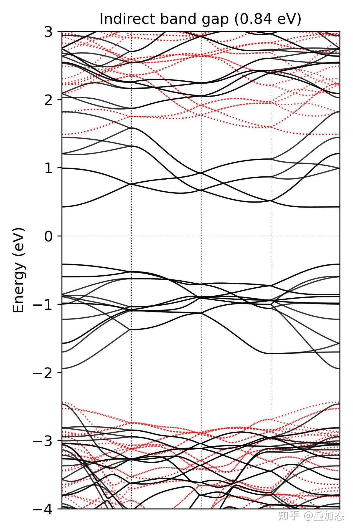 简单画vasp的band (非HSE计算结果) - 知乎