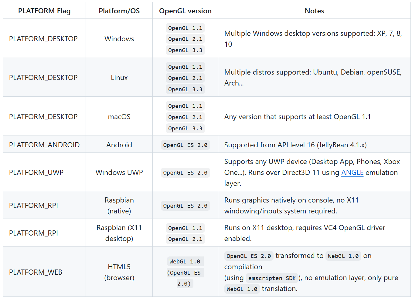 【千年游戏开发部】RayLib与.NET8的双人舞 - 知乎