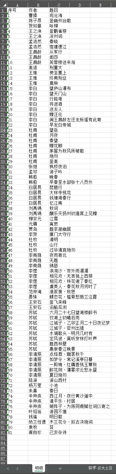 python+openpyxl之iter_rows()方法 - 知乎