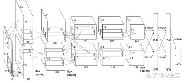 AlexNet - 知乎