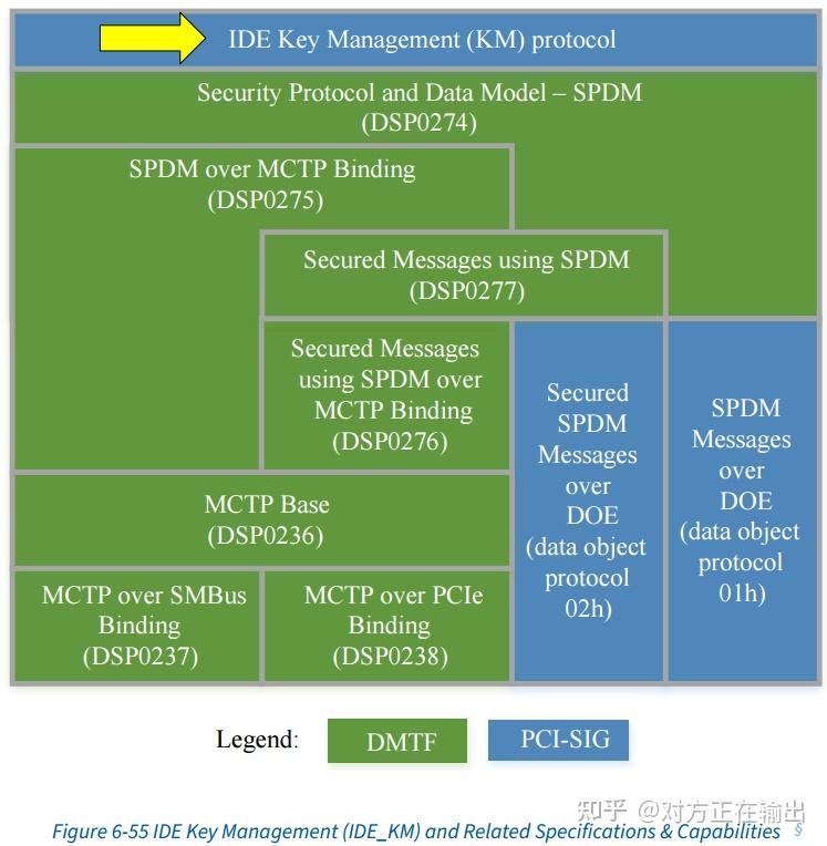PCIe协议学习-IDE (6) IDE_KM - 知乎