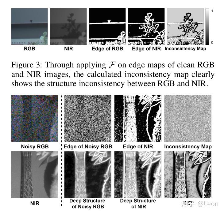 [paper_reading] DarkVisionNet: Low-Light Imaging via RGB-NIR Fusion with Deep Inconsistency ...
