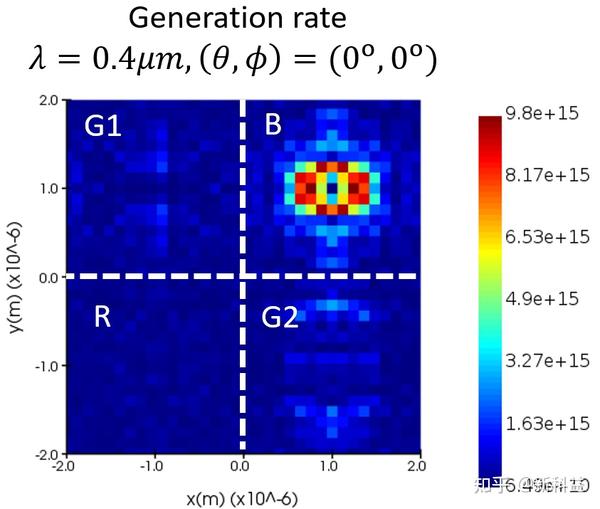 Lumerical 关于 CMOS Image Sensor 的宽带模拟 - 知乎