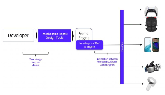 雷蛇为 Quest、PS5 等设备推出免费触觉创作工具 Interhaptics - 知乎