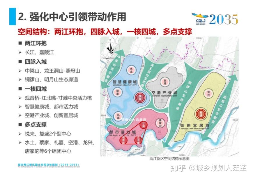 还有3个月，你们的市级县级国土空间规划，编怎么样了？ 知乎
