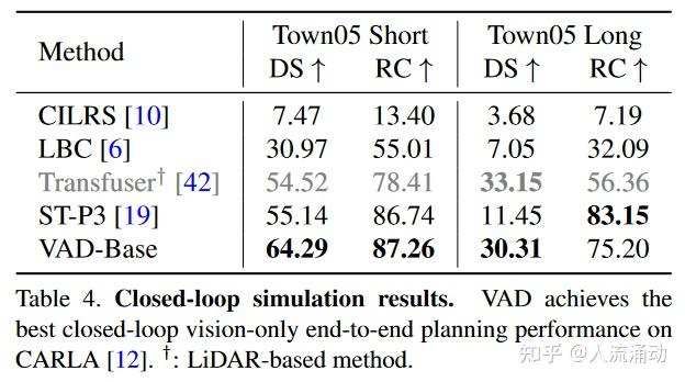 【论文解读】VAD: Vectorized Scene Representation for Efficient Autonomous ...